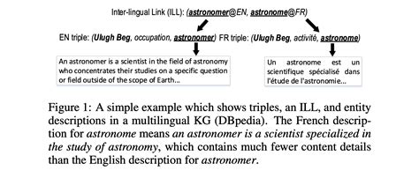 Co Training Embeddings Of Knowledge Graphs And Entity Descriptions For
