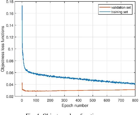 Figure 4 From An Automatic Detection Approach For Wearing Safety Helmets On Construction Site