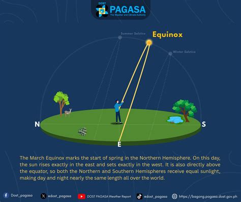 Deped Deped Tayo Luis Aguado Nhs Main Cavite Province