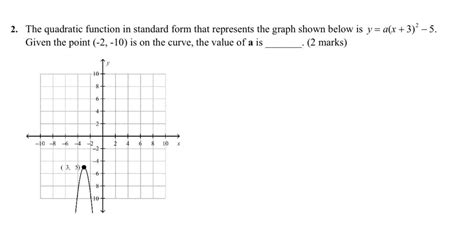 Solved The Quadratic Function In Standard Form That Chegg