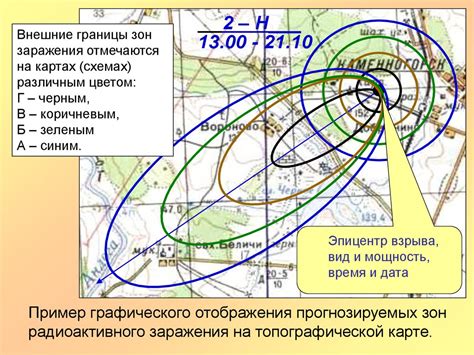 Основы прогнозирования радиационной обстановки в очаге ядерного поражения презентация онлайн