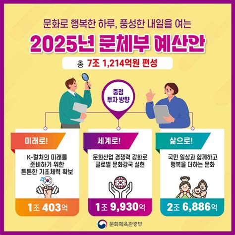 2025년 예산안 연합뉴스