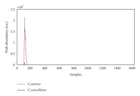 An Example Of Mcr Als Outcomes After Msroi Data Matrix Analysis Of C