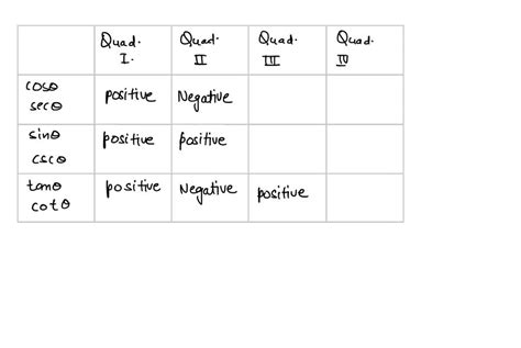 Solvedwe Can Use The Mnemonic All Students Takecalculus Astc To Help U8 Recall The Signs Of