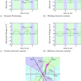 Standard Cell V Comp Data Extraction Download Scientific Diagram
