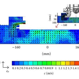 Inlet Flow Of The Double Inlet Nozzle A And Of The Original Casing Download Scientific