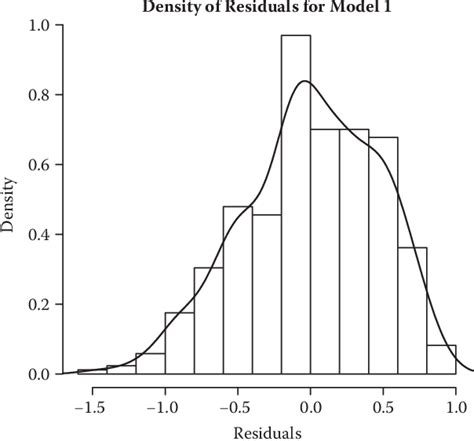 Figure 610 From Multilevel Modeling Using R Semantic Scholar