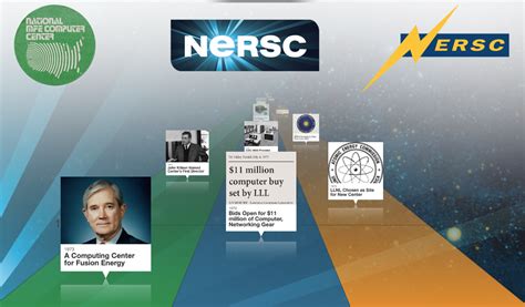 Nersc Historical Timeline