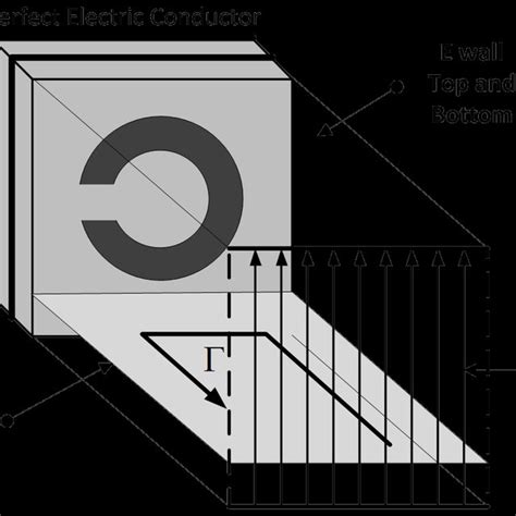 Simulation Setup Using Waveguide Simulator Download Scientific Diagram