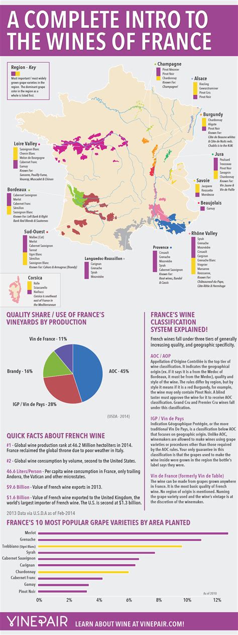 A Complete Introduction To The Wines Of France MAP INFOGRAPHIC