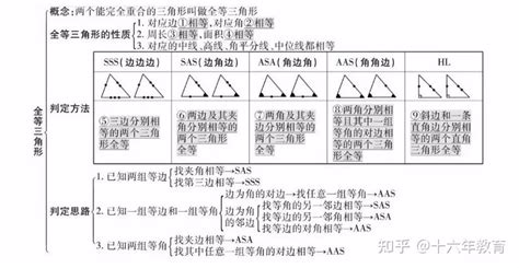初中三年数学 个专题知识点精编汇总助力中考复习建议收藏 知乎