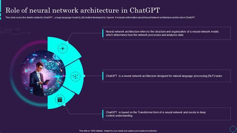 Role Of Neural Network Architecture In Chatgpt Chatgpt Ai Powered Architecture Explained Chatgpt