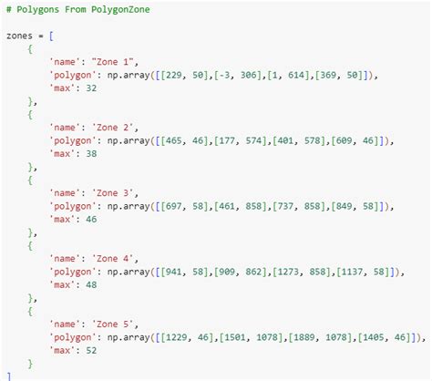 occupancy analytics with computer vision