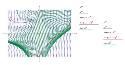 How To Make A Slope Field Plot Of Differential Equ Ptc Community