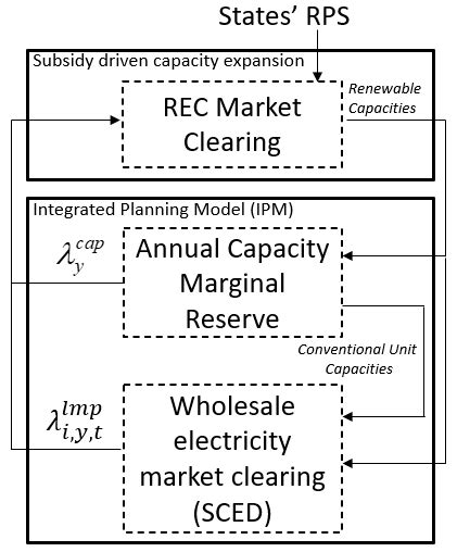 Bilevel Model Setup Download Scientific Diagram