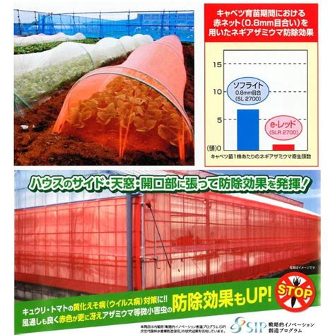 赤い防虫ネット サンサンネットクロスレッド Xr2700 180cm巾 1m単位切り売り なえ屋の羽場 通販 Yahooショッピング