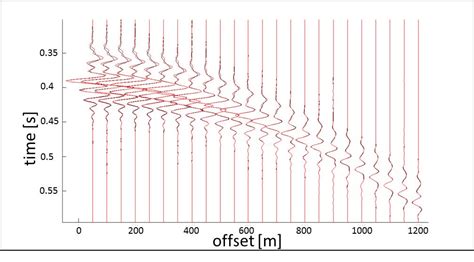 A Global Integration Platform For Optimizing Cooperative Modeling And Simultaneous Joint