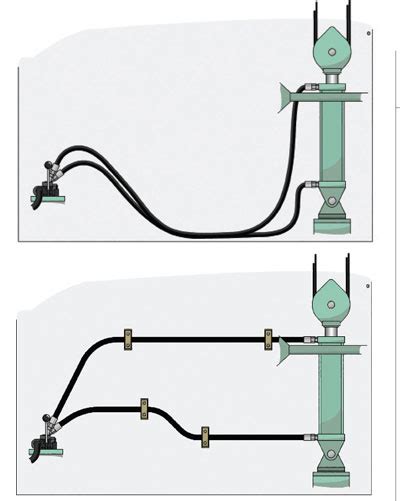 How To Select The Right Hydraulic Hose For Your Application Hose Assembly Tips