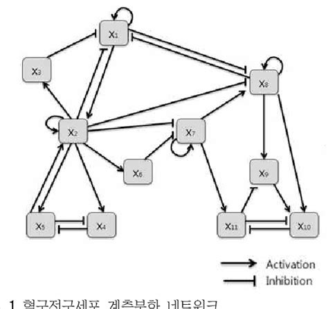 Figure 1 From Static Control Of Boolean Networks Using Semi Tensor