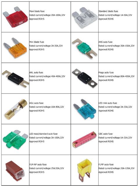 What Size Fuse Do I Need For V At Samuel Livingston Blog