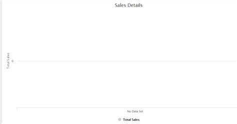 Highcharts Laravel Chart Doesnt Get The Data From The Controller