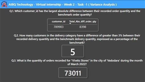 satish sangwan on linkedin dataanalytics virtualinternship atliqtechnologies codebasics…