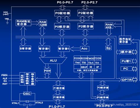 stc51从入门到精通（汇编）~~~ 第三讲：mcs 51单片机的结构和工作原理 ctc51从入门到精通 csdn博客