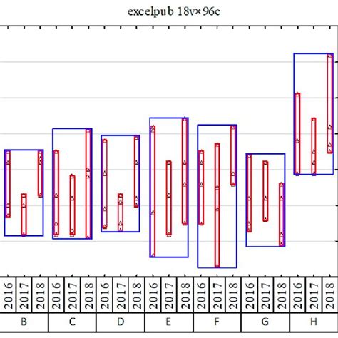 Leaf Area Index Lai Description In Table 1 Download Scientific