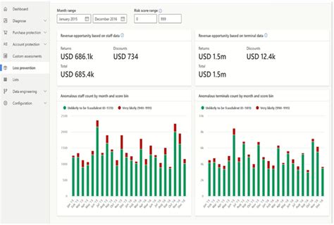 Dynamics 365 Fraud Protection In Malaysia Protect Your Business From Fraud