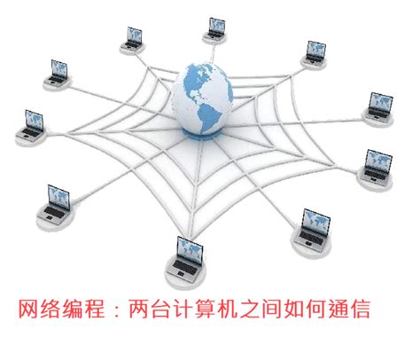 Python网络编程详解 Csdn博客