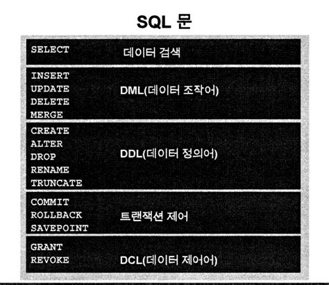 kosta 14일차 기본 sql select문 작성 데이터 제한 및 정렬 단일 행 row 함수