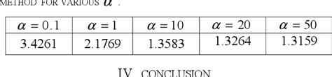 Table Ii From A Convex Optimization Method For Edge Signal Denoising