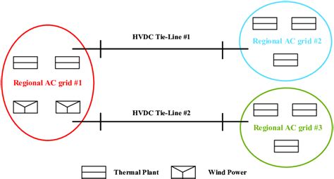 Bulk Ac Dc Hybrid Power System With Wpg Download Scientific Diagram