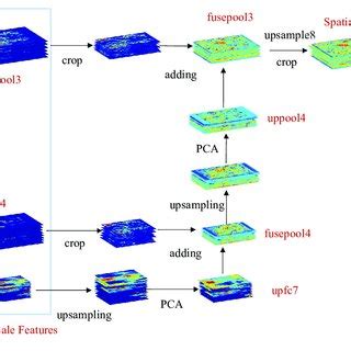 PDF Multiscale Deep Spatial Feature Extraction Using Virtual RGB