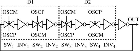 Simplified Circuit Schematic Of The 44 Dynamic Frequency Divider For Download Scientific