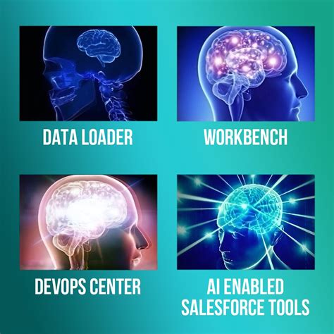 Panaya On Linkedin Maximizing Salesforce Teams Productivity Through Ai