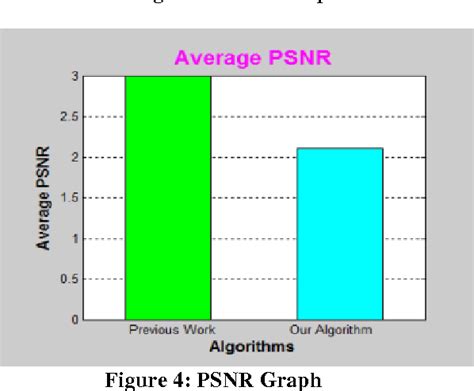 Figure 4 From Designing An Efficient Image Encryption Then Compression