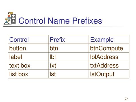ppt chapter 2 visual basic controls and events powerpoint