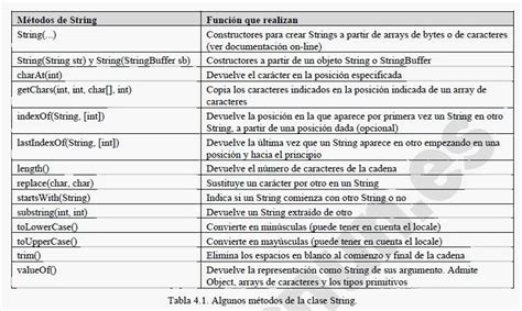 Todos Los Metodos De La Clase String En Java Variaciones