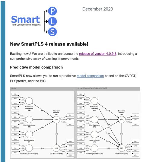Smartpls On Linkedin Plssem Pls Cbsem Software Smartpls Newrelease