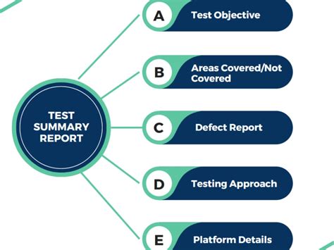 Your Project Qa Tested In 1 Day Upwork