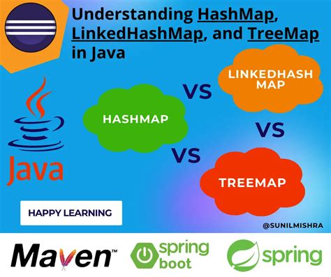 Prototype Design Pattern A Real World Example By Suresh Medium
