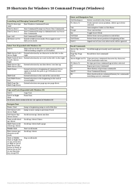 39 Shortcuts For Windows 10 Command Prompt Windows Pdf Command Line Interface Cursor