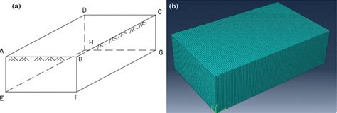 A FEM Model B Finite Element Mesh Download Scientific Diagram