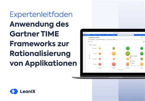 Gartner® Time Modell Leanix