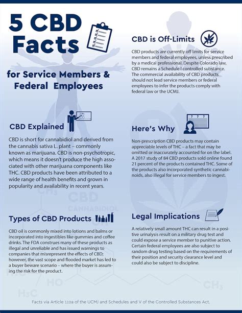 Cbd Can Trigger Positive Drug Test National Guard Guard News The