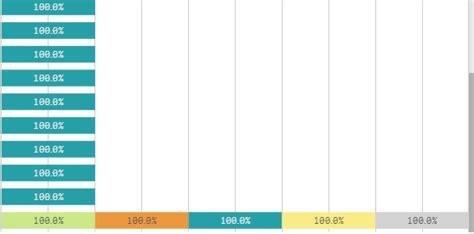 100 Stacked Bar Chart Color By Dimension In Not Qlik Community