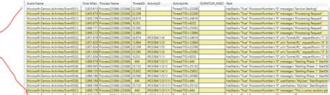 Dotnet Trace Tool Doesnt Work Well With Activity Tracing · Issue 1189