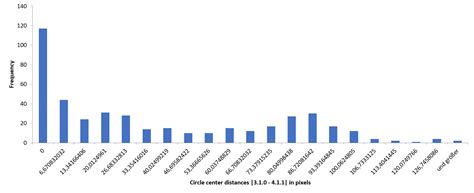 Houghcircles Accuracy Decreased In Opencv After Upgrade From Issue Opencv