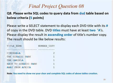 Solved Q8 Please Write Sql Codes To Query Data From Dvd